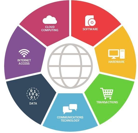 Information and Communication Technology – LECTURE 1 – ECWA College of ...